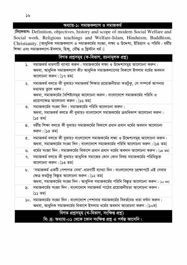 সমাজকল্যাণ/সমাজকর্ম – লিখিত বই (18th NTRCA and BCS Education Cadre ...
